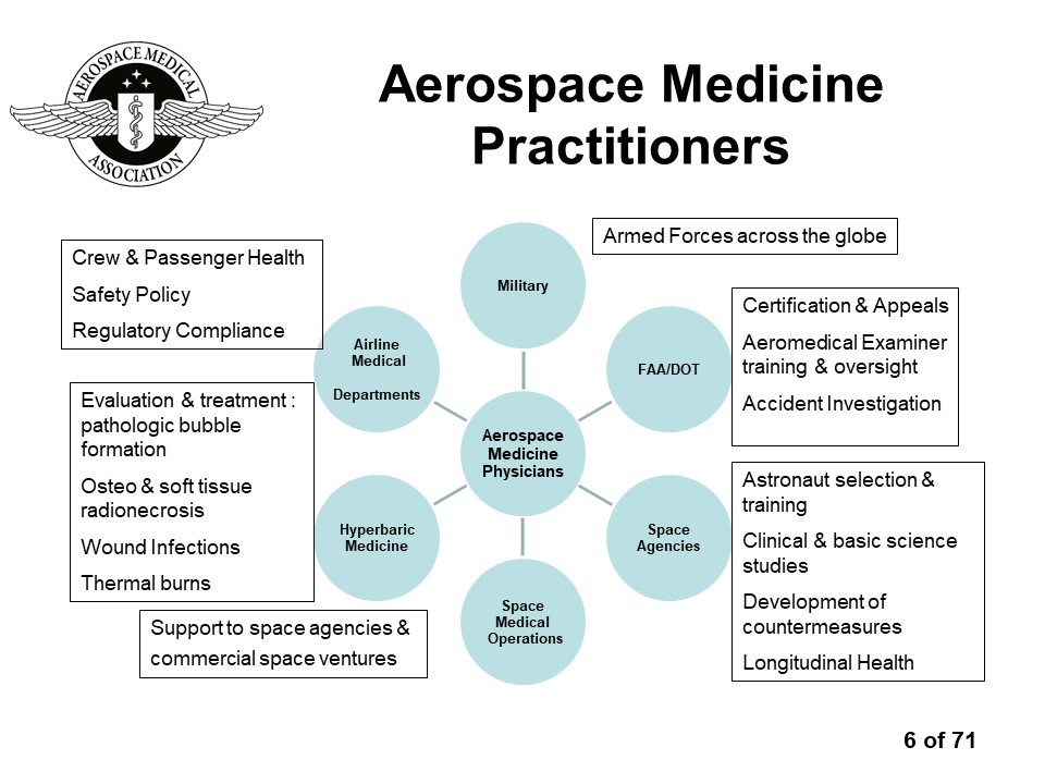 What is Aerospace Medicine? - Aerospace Medical Association